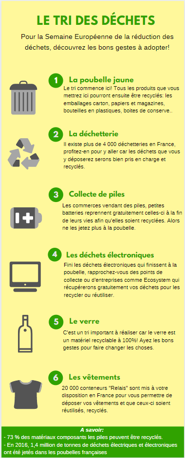 Comment mieux trier ses déchets ? - Mon Coach Brico Comment mieux trier ses déchets ? - Mon Coach Brico